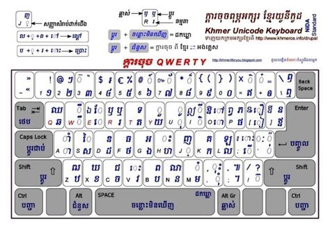 Khmer Unicode Keyboard Layout