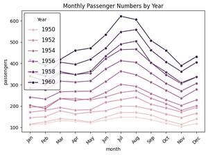Add A Legend To A Seaborn Plots GeeksforGeeks