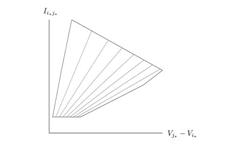 数学代写凸优化代写convex Optimization代考eecs559 Application Estimating Linear Forms Of Sub Gaussianity