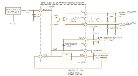 High Sensitivity Apd Optical Receiver Eeweb