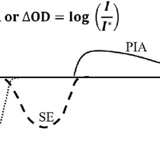 A Plot Of A Vs Wavelength Involving Three Main Contributions To The Download Scientific