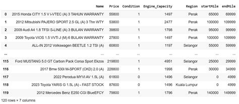 Etl Extract Transform Loading For Mudahmy Website By Nur Hazrina