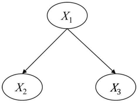 a novel risk assessment for cable fires based on a hybrid cloud model