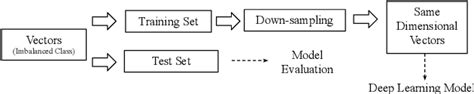 Figure 3 From Detecting Software Vulnerabilities Using Neural Networks Semantic Scholar