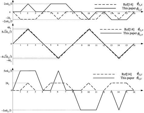 Comparison Of Attitude Error Caused By Installation Error Between Two Download Scientific