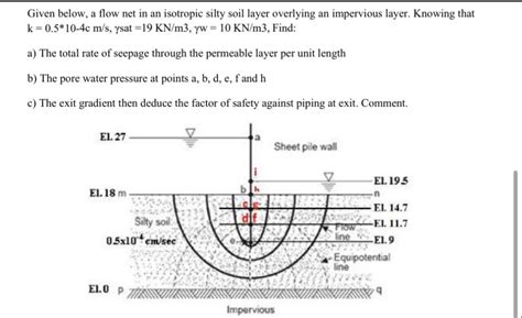 Solved Given Below A Flow Net In An Isotropic Silty Soil Chegg Com