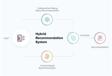 Product Recommendation Engine And How It Helps Boost Sales