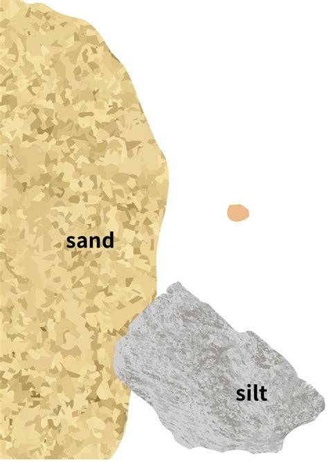 Soil Colloids Oz Soils 4