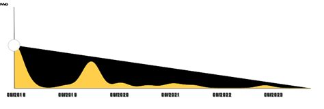 CVE 2018 6414 Exploits Severity Feedly CVE 2018 6414 Exploits Severity Feedly