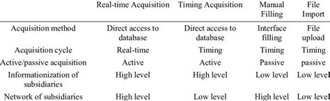 The Application Scenarios Of Data Acquisition Modes Download