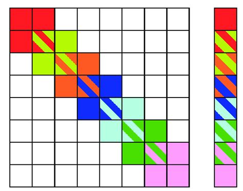 1 Structure Of The Matrix For One Dimensional Finite Difference Method