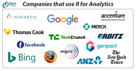 Uncover The R Applications Why Top Companies Are Using R Programming