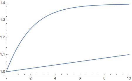 Plotting How Can I Create A Phase Plane Mathematica Stack Exchange