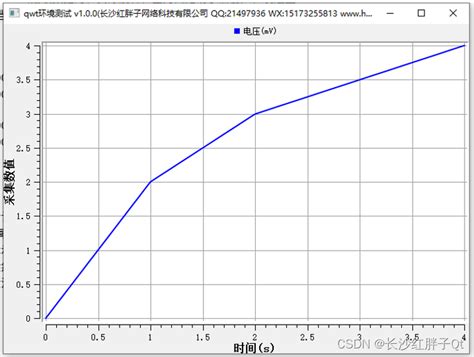 Qwt开发笔记(一):qwt简介、下载以及基础demo工程模板qwt下载 Csdn博客 Qwt开发笔记(一):qwt简介、下载以及基础demo工程模板qwt下载 Csdn博客