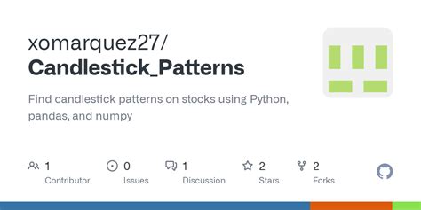 Github Xomarquez27candlestickpatterns Find Candlestick Patterns On Stocks Using Python