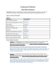 JLB Lab Conductivity Of Solutions Doc Conductivity Of Solutions Data Table Lab Report