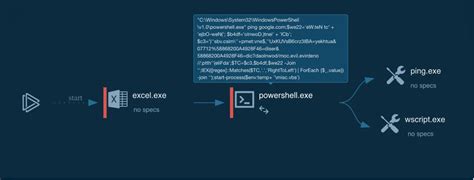 Deconstructing Powershell Obfuscation In Malspam Campaigns