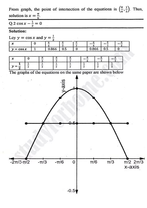 Exercise 12 3 Graphs Of Trigonometric Functions Mathematics 11th