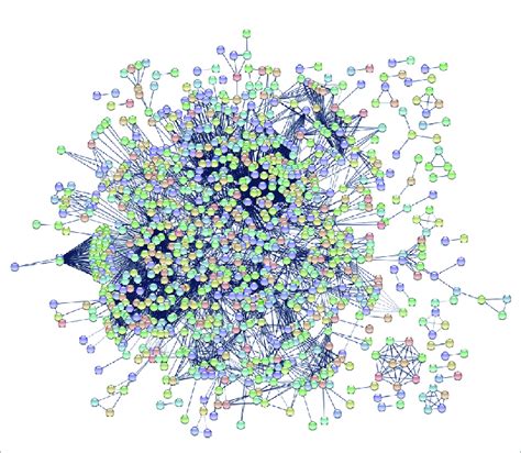 Sample Human Ppi Network From String Database It Consists Of Nodes And Download Scientific