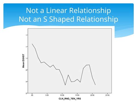 07 logistic regression modeling advanced pptx