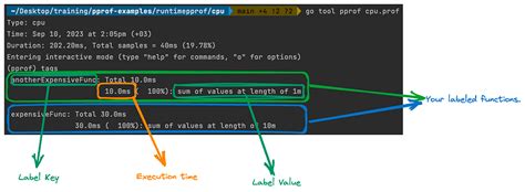 Profiling Go Applications In The Right Way With Examples Stackademic
