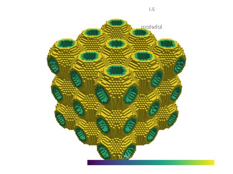 Visualization Of Triply Periodic Minimal Surfaces Tpms — Damask