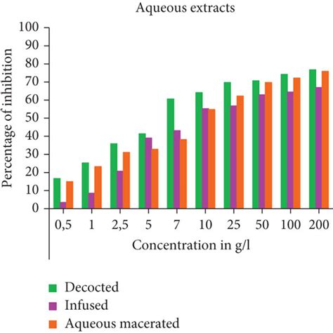 Cell Growth Inhibitory Activity Of Colchicine Download Scientific