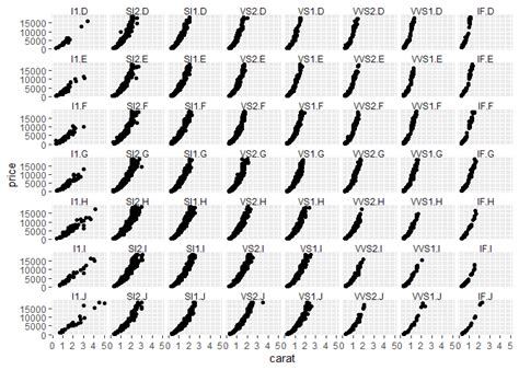 Ggplot2 How To Set Adequate Space For Facet Wrap In R Stack Overflow