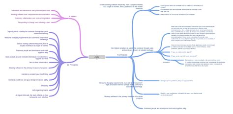 Agile 12 Principles Face To Face Conversation Working Software Is The…