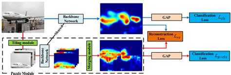 Sanghyun Jo Ogq · Snu Aibl Lab
