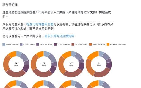 Donut Multiples Benbinbin Observable
