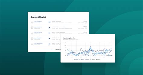 What Is User Analytics A Guide To User Analysis FullStory