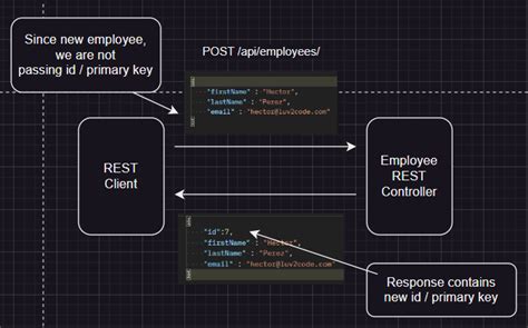 Spring Spring REST API Design 요한노트