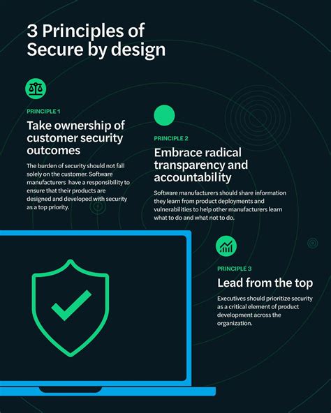 Secure By Design What Does It Mean And How To Reasonably Implement It
