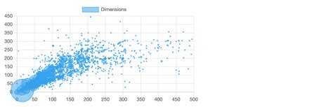 Step By Step Guide Chart Js