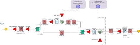 transmitter front end overview and theory of operation [analog devices wiki]