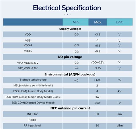 Ms Sf Nordic Nrf Bluetooth Low Energy Module Ble Pcb Antenna Gpio With Usb