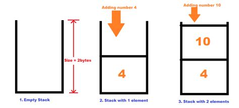 Stack Data Structure In C Data Structures Part 2 ⋆ Embetronicx