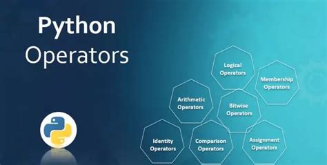 Yusra I On Linkedin Python Pythonsyntax Operatorsinpython