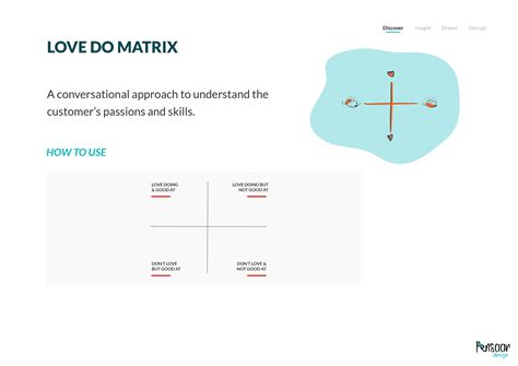 Pensaar Design A Design Strategy Innovation Consulting Firm Love Do Matrix