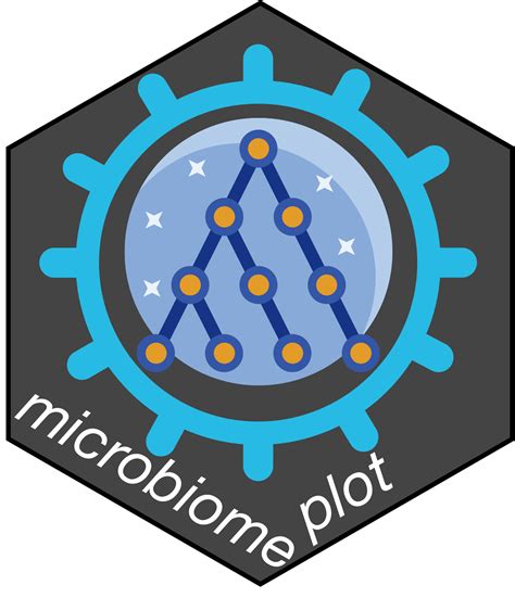 Microbiomeplot Tidymicrobiome