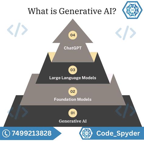 codespyder technologies pvt ltd on linkedin generativeai ai machinelearning datascience