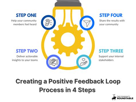 Building A Feedback Loop For User Engagement