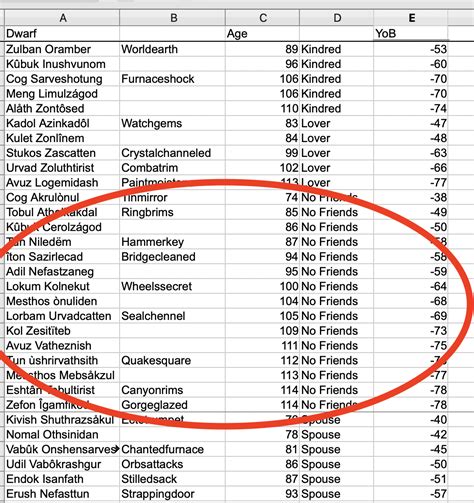 Dear Dwarfs The Bookkeeper Has Determined You To Be The Most