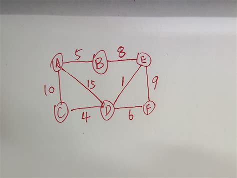 路径规划算法12图搜索算法——广度优先搜索、dijkstra与a寻路算法uniform Cost Search Csdn博客
