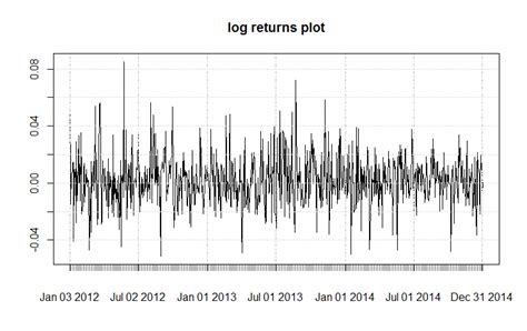 Using Arima Model For Forecasting Stock Returns