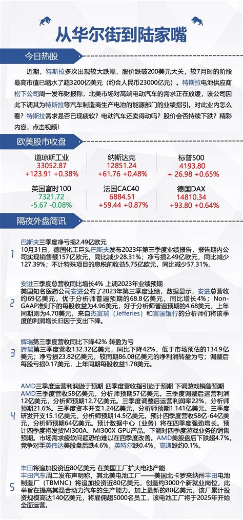 特斯拉股价跌破200美元 市值已缩水超23000亿 电动汽车卖不动了？ 从华尔街到陆家嘴