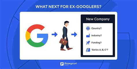 Ultimate Guide To Linkedin Company Api With Full Python Code Samples