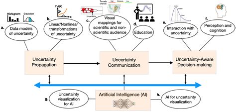Uncertainty Visualization Home