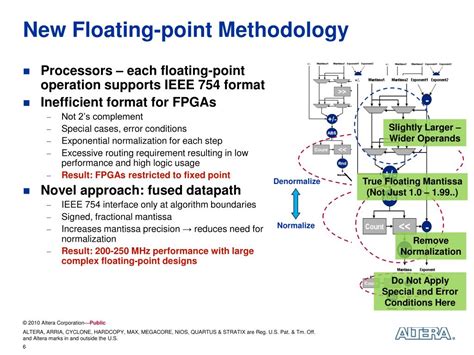 ppt floating point vector processing using 28nm fpgas powerpoint